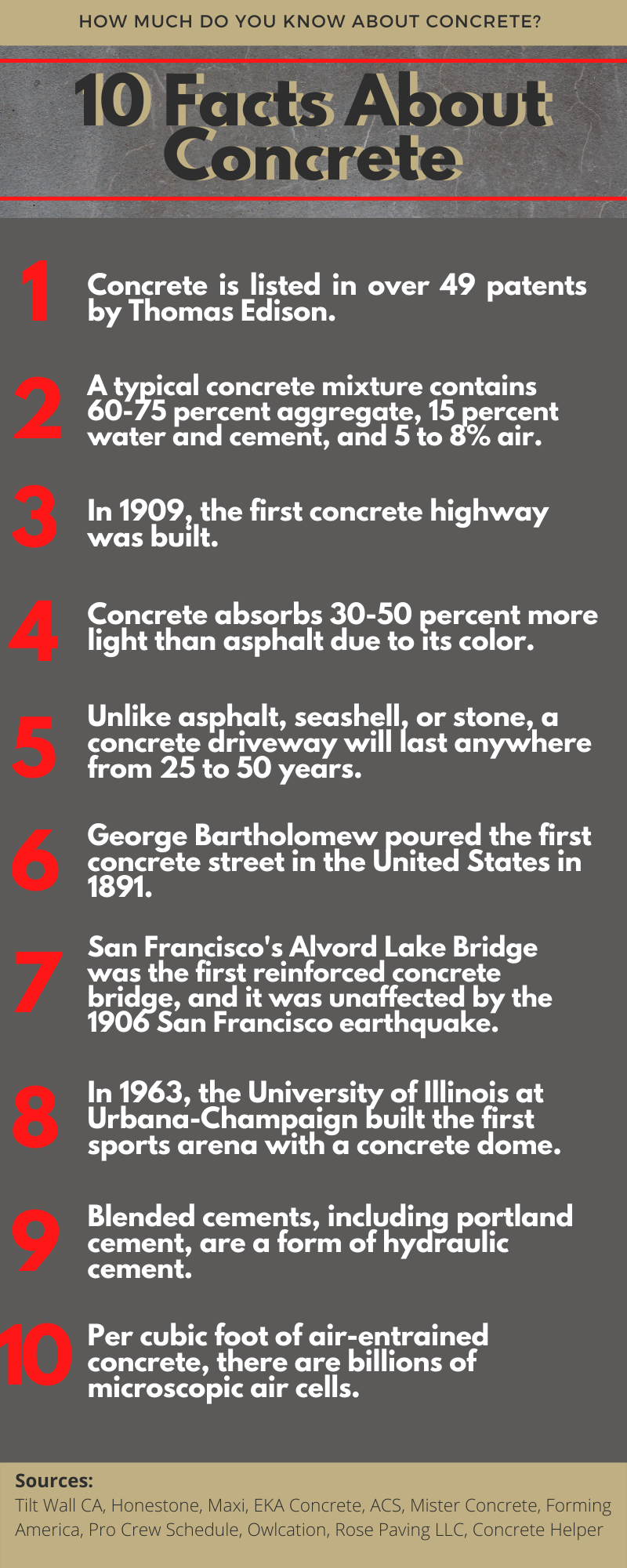 How Much Do You Know About Concrete? - Spaulding Concrete